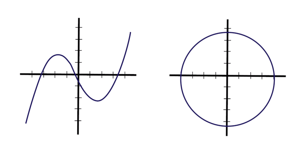 What is a Function? - Math Review (Video)