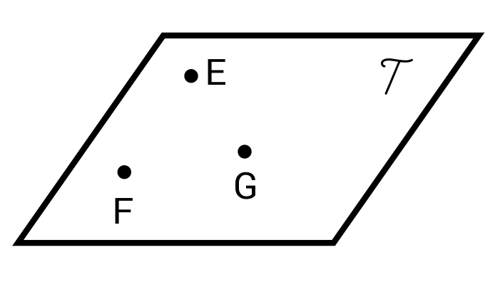 What are Lines and Planes? [Video & Practice Questions]