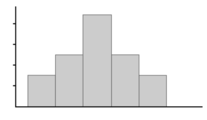 What is a Skew? (Video & Practice Questions)