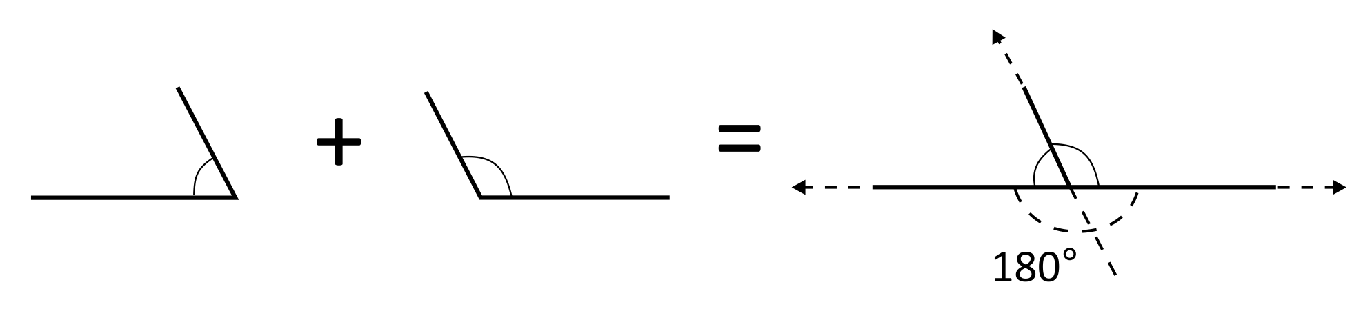 Consecutive Interior Angles (Sample Questions)