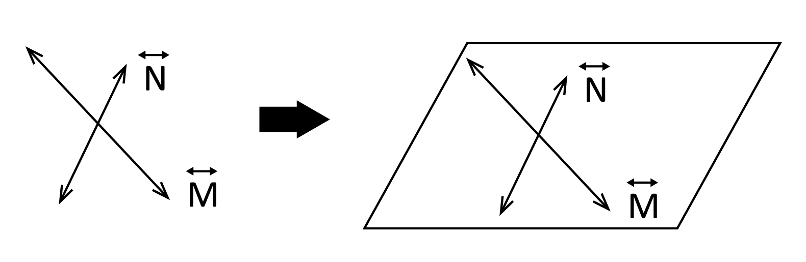 What are Lines and Planes? [Video & Practice Questions]