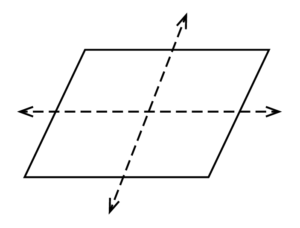 What are Lines and Planes? [Video & Practice Questions]