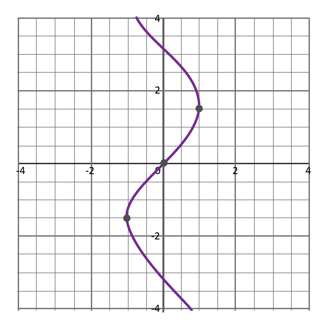 What is a Function? - Math Review (Video)