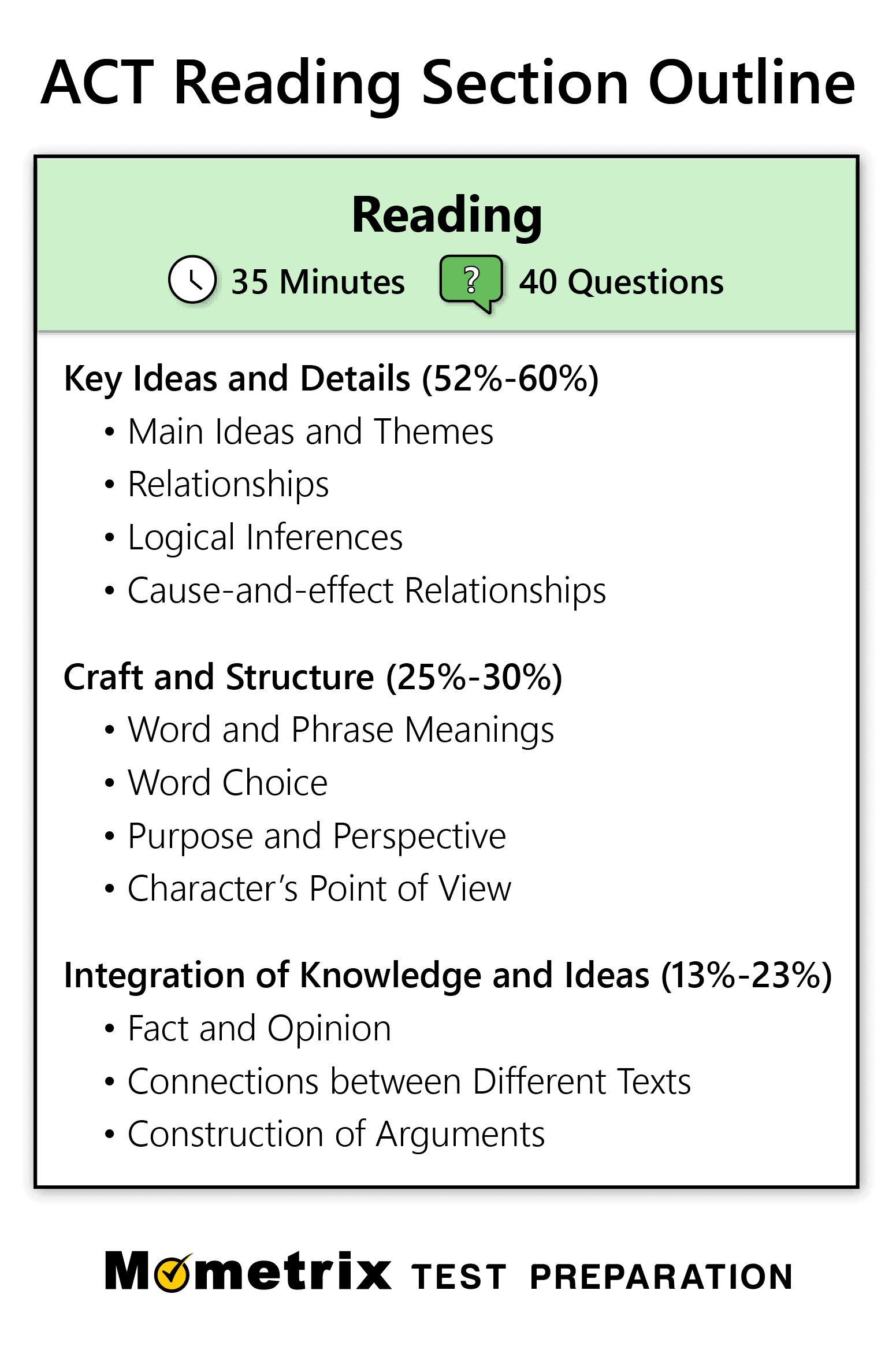 ACT Reading Practice Test updated 2023 