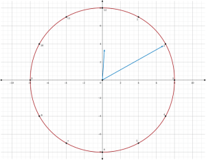 Rules of Rotation - Geometry Review (Video)