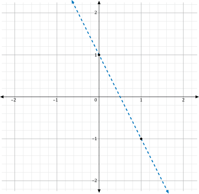 Algebra I Review (updated 2023) (Tutorial Videos)
