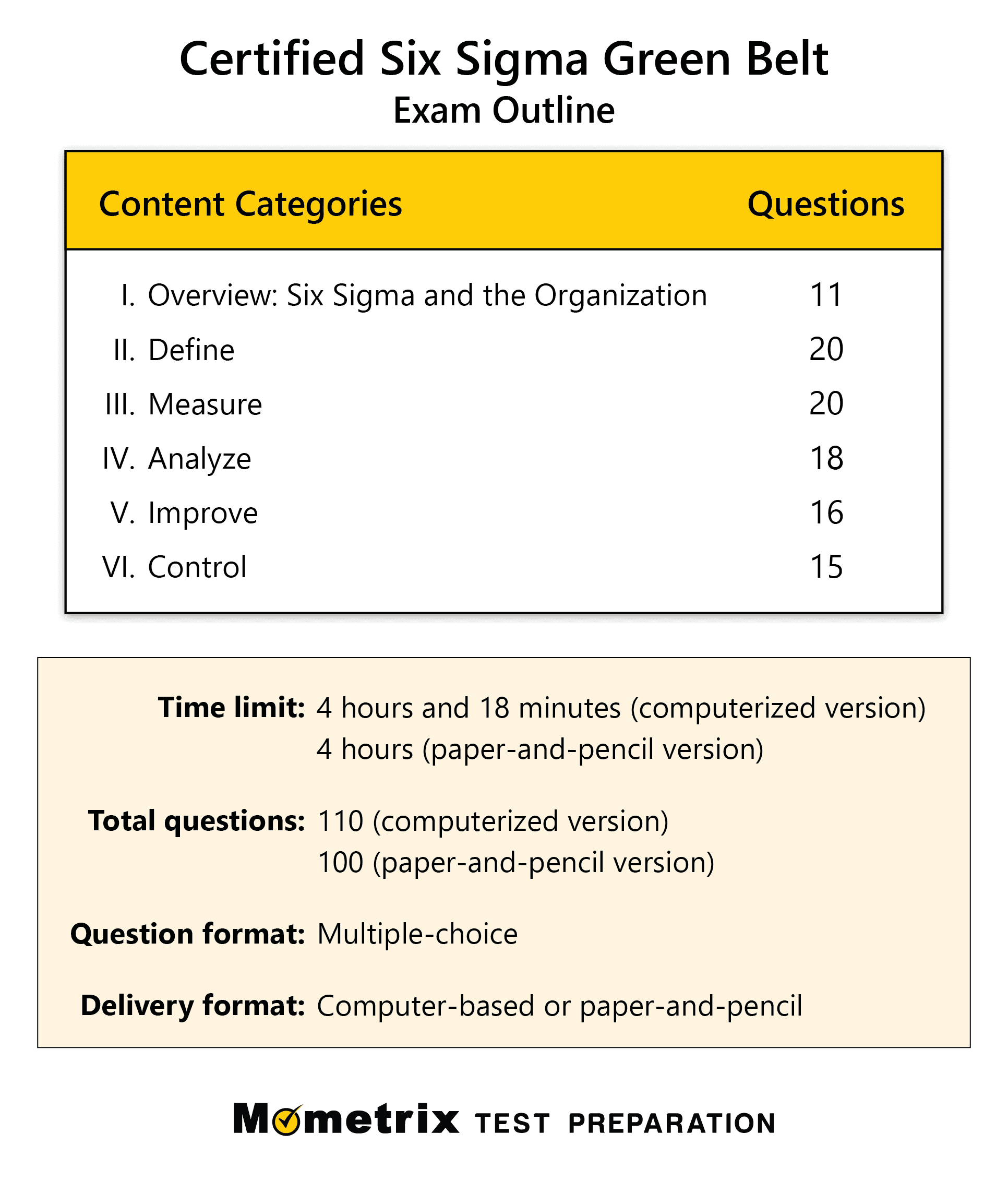 Certified Six Sigma Green Belt Practice Test (updated 2023)