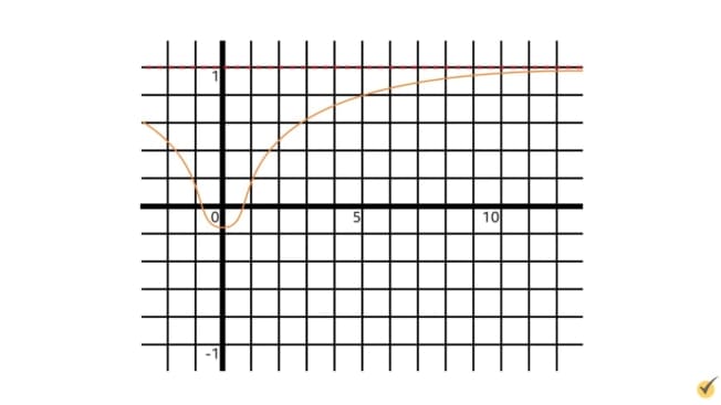 Horizontal Asymptotes (Video)