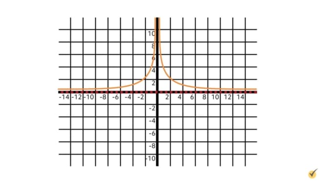 Horizontal Asymptotes (Video)