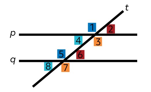 What is a Congruent Angle? (Sample Questions)