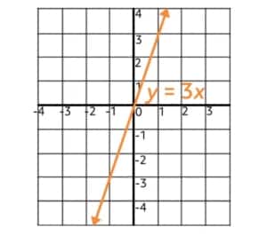Direct Variation (Video)