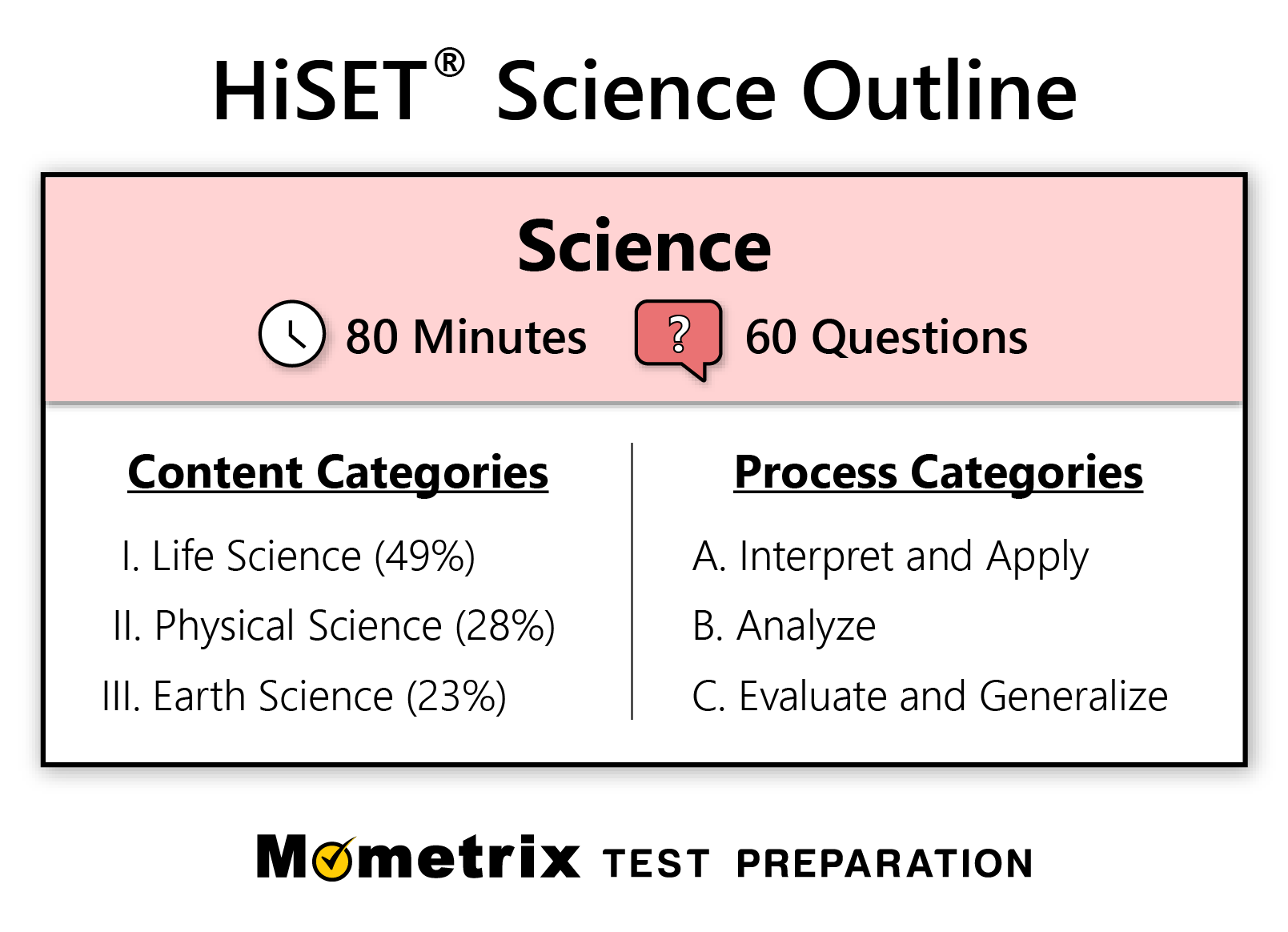HiSET Science Practice Test updated 2023 