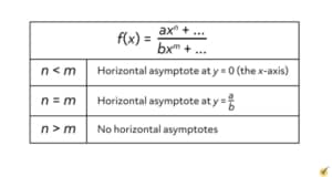 Horizontal Asymptotes (Video)