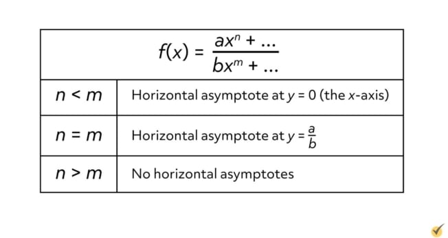 Horizontal Asymptotes (Video) Horizontal Asymptotes (Video)