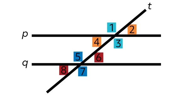 What is a Congruent Angle? (Sample Questions)