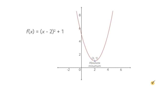 Second Derivative Test (Video)