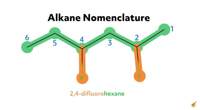 Rules for Naming Alkanes, Alkenes, and Alkynes (Video)