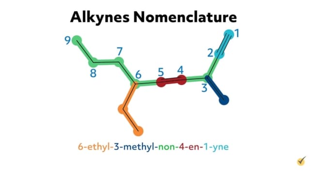 Rules for Naming Alkanes, Alkenes, and Alkynes (Video)