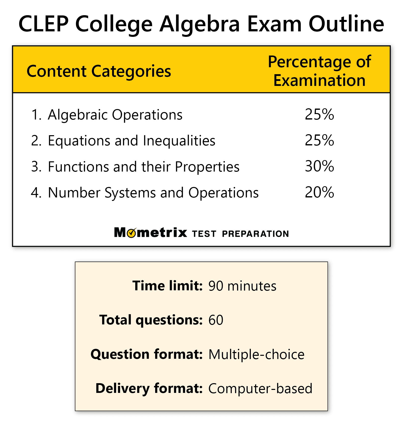 CLEP College Algebra Practice Test updated 2023 CLEP College Algebra Practice Test updated 2023