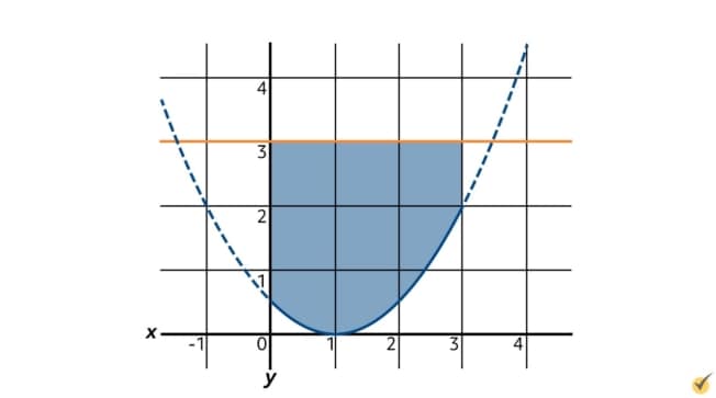 Calculating Volumes Using Integration (Video)