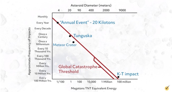 Comets, Asteroids, and Meteoroids (Video)