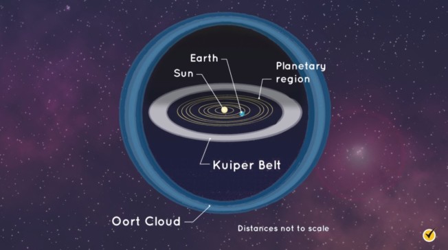Comets, Asteroids, and Meteoroids (Video)