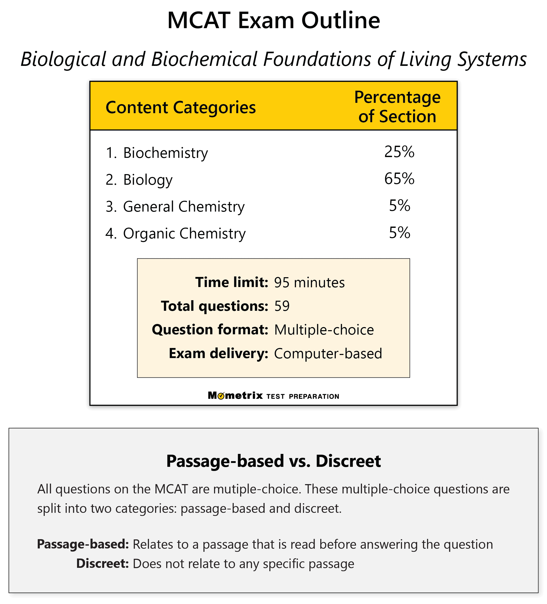 MCAT Biological & Biochemical Study Guide