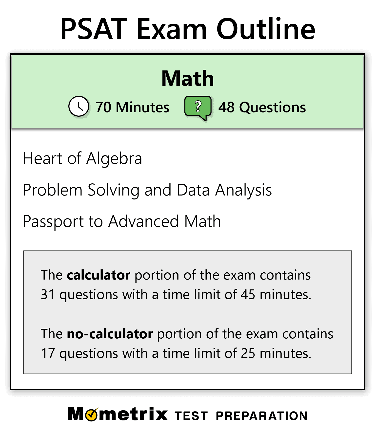 PSAT Math Practice Test updated 2022 