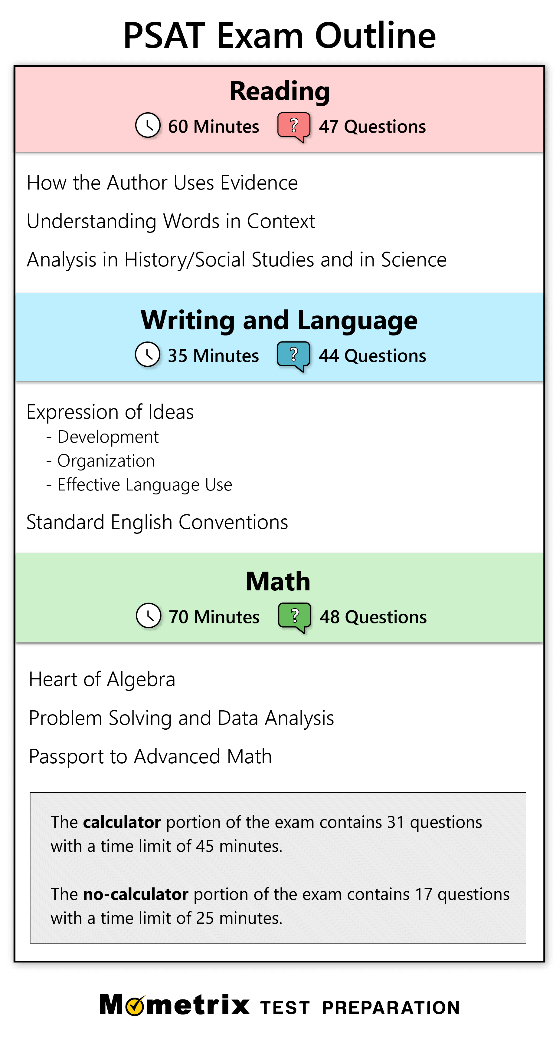 PSAT Test Review 2022 What Is The PSAT 