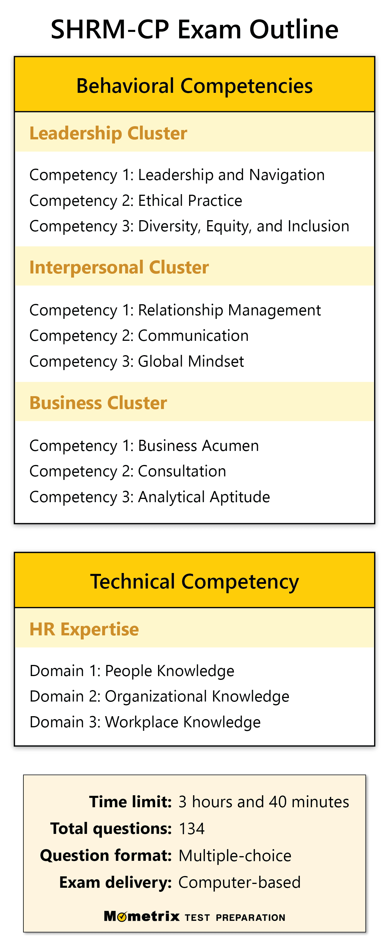 SHRM Certification Study Guide updated 2022 SHRM CP Review SHRM Certification Study Guide updated 2022 SHRM CP Review
