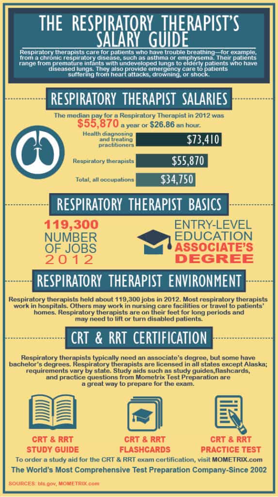 The Respiratory Therapists Salary Guide Mometrix Test Preparation Blog
