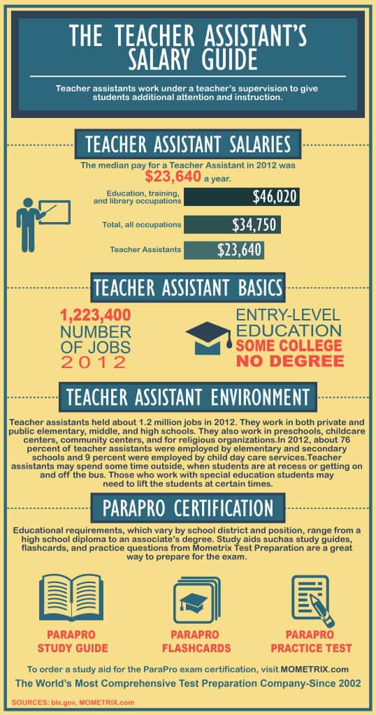 Salary For Teaching Assistant ArceliaHanson Blog Salary For Teaching Assistant ArceliaHanson Blog