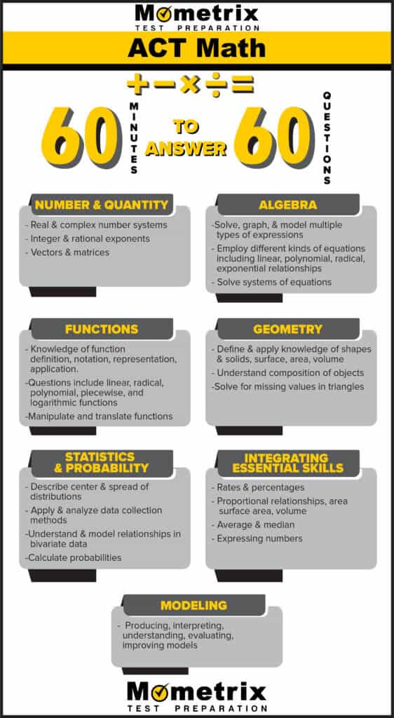 act-math-section-mometrix-blog