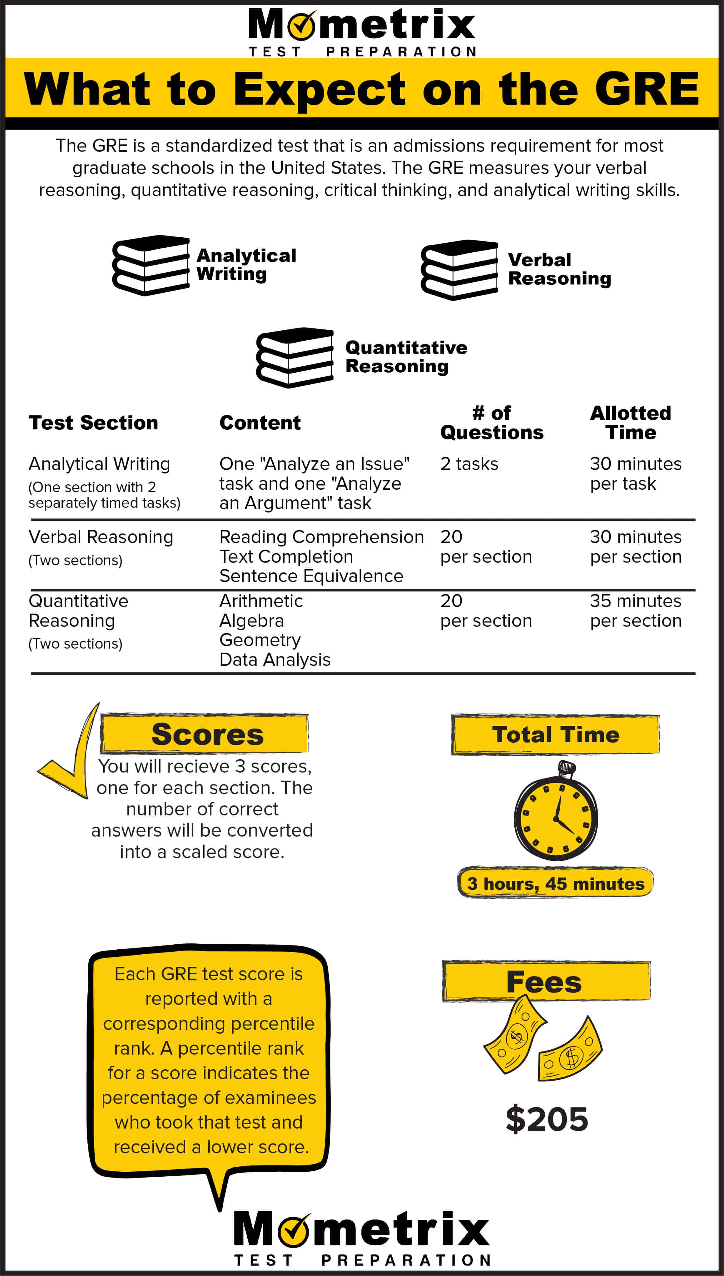 What To Expect On The GRE What To Expect On The GRE