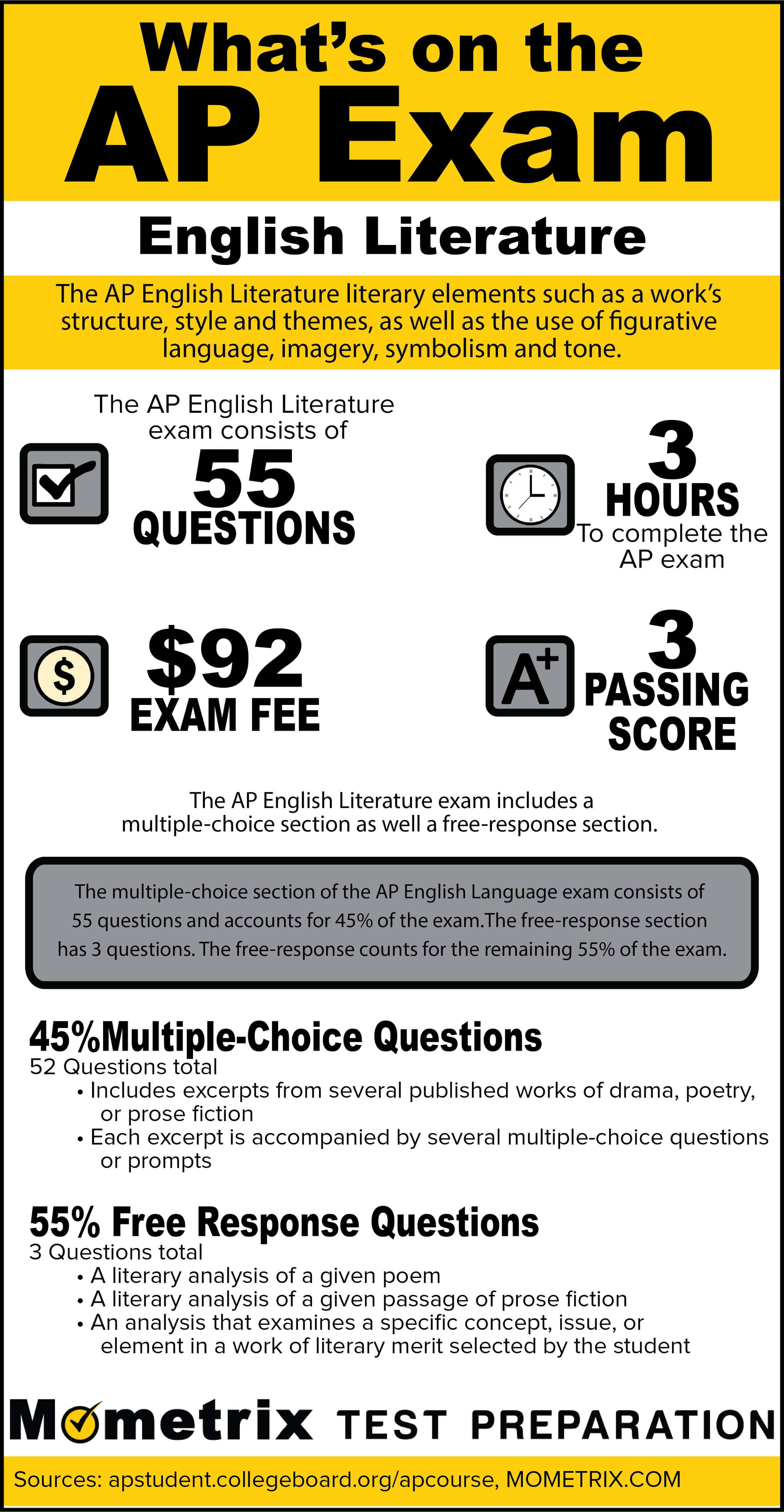 What s On The AP English Literature Exam Infographic Mometrix Blog What s On The AP English Literature Exam Infographic Mometrix Blog