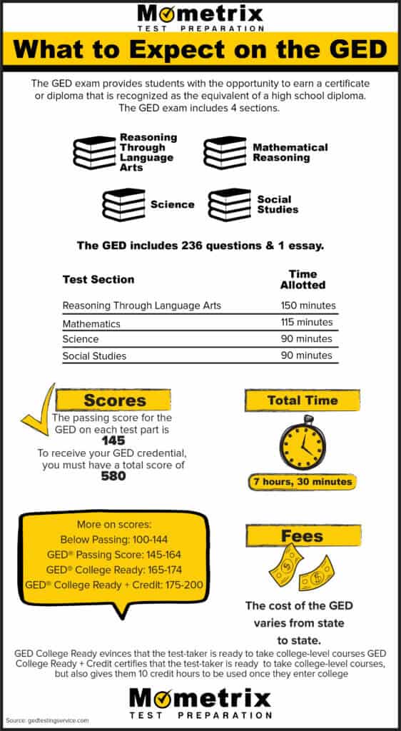 What To Expect On The GED Exam What To Expect On The GED Exam