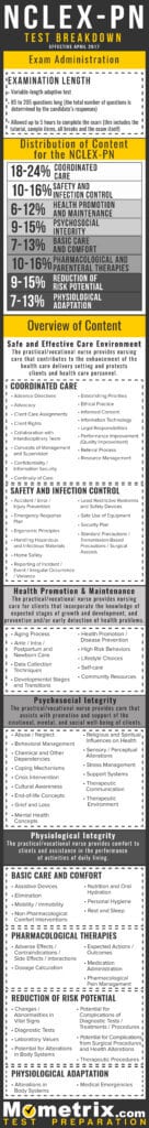 Free nclex pn practice test - polizorlando