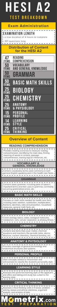 HESI A2 Test Breakdown Mometrix Blog hesi-a2-test-breakdown-mometrix-blog