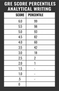 What is the GRE Score Range?