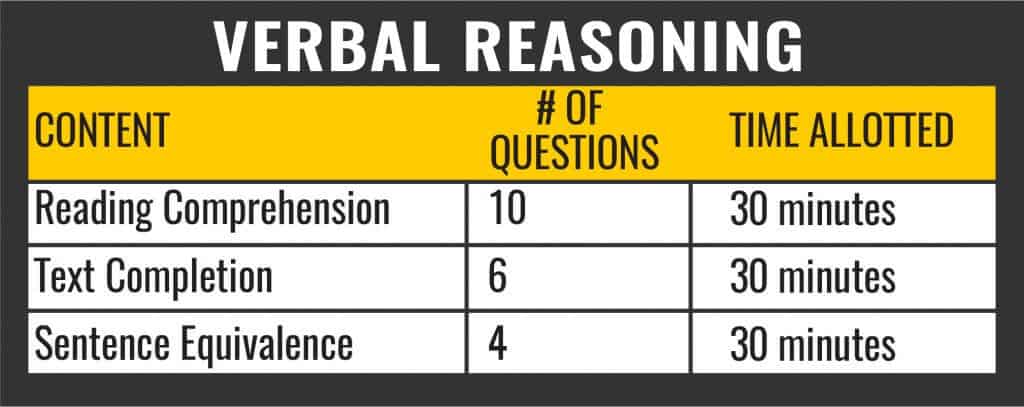What is the GRE Score Range?