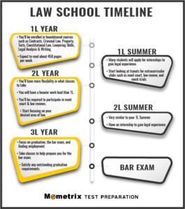 How Long is Law School?