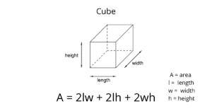 15 Popular ACT Math Formulas - Mometrix Blog