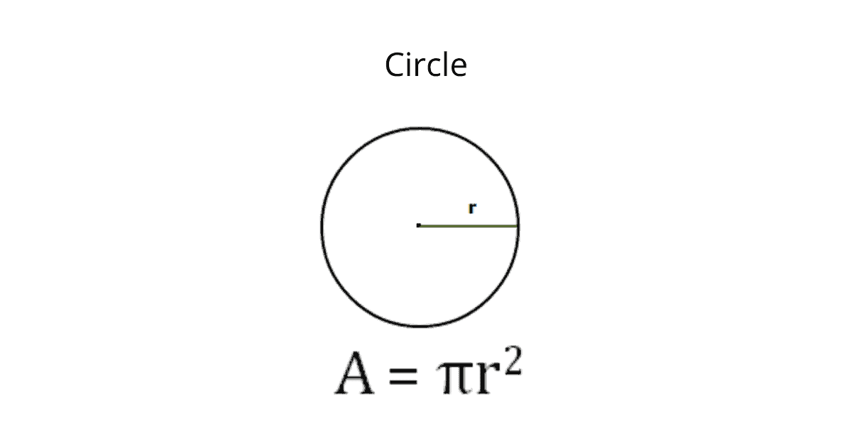 Area Of A Circle Mometrix Blog