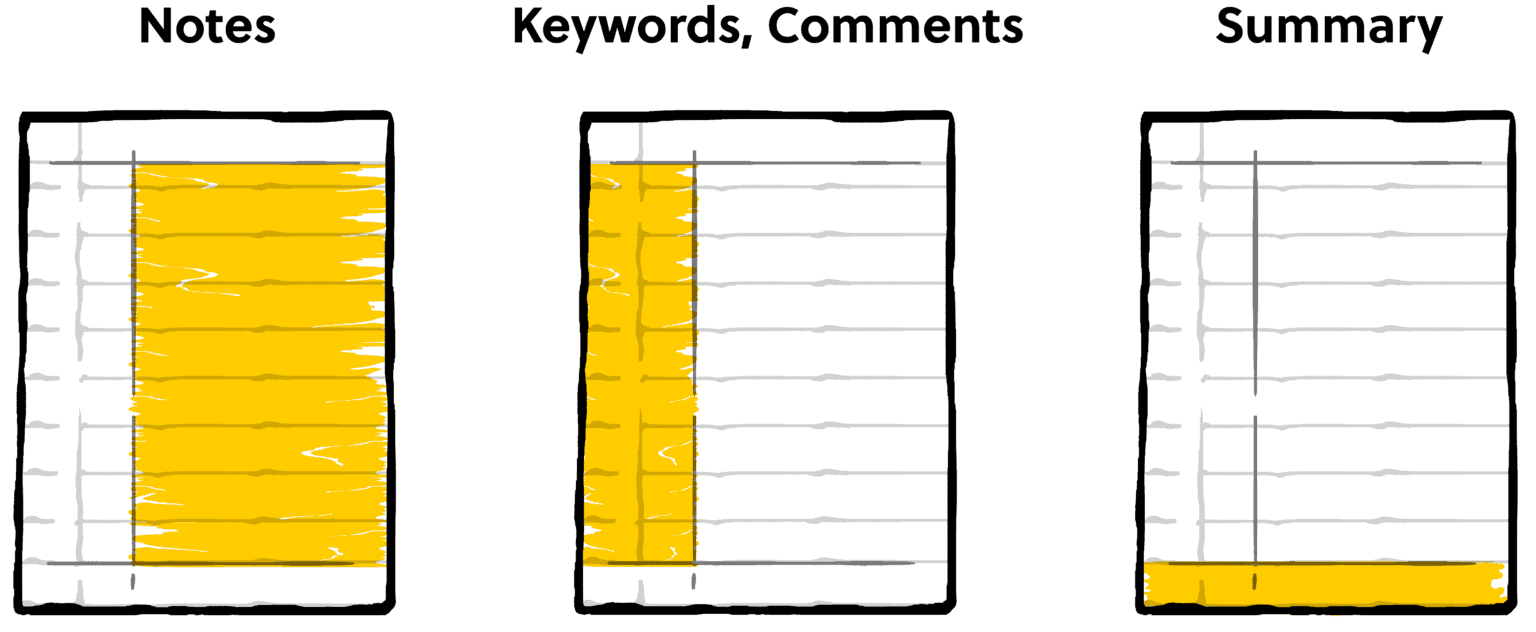 Cornell Notes: A Proven Method for Better Learning