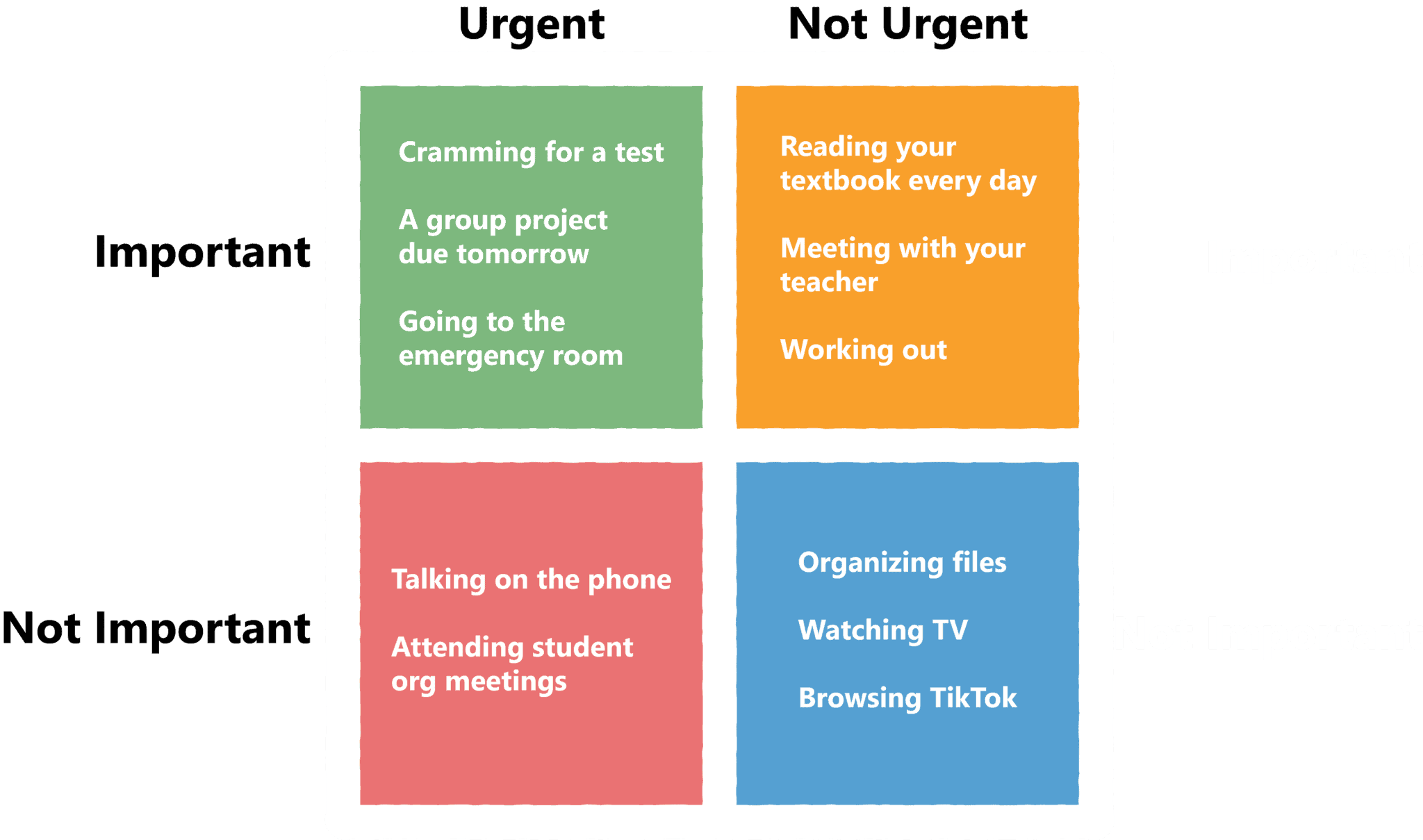 Prioritize Your Life with the Time Matrix