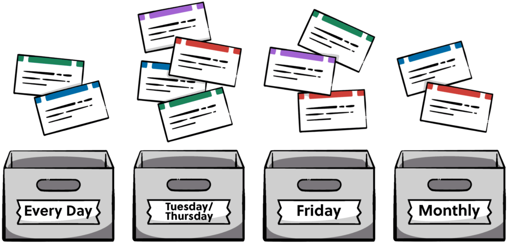 The Leitner System - Mometrix Blog