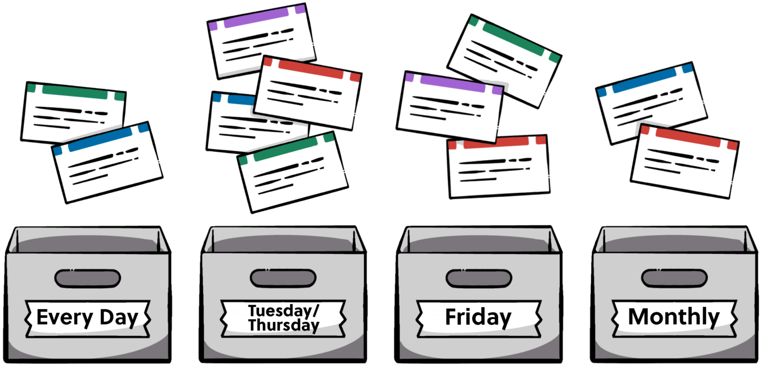 The Leitner System - Mometrix Blog