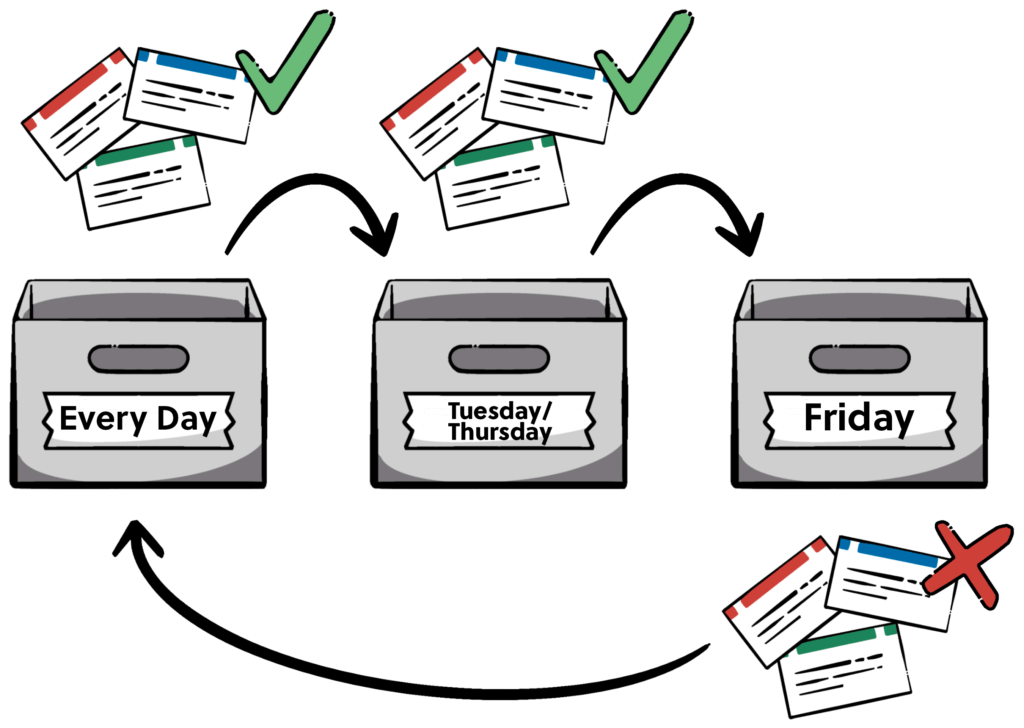 The Leitner System - Mometrix Blog