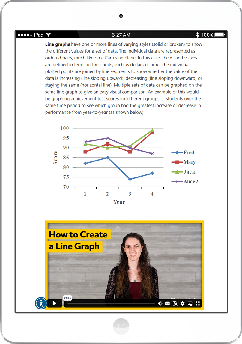 Online GED® Prep Course - Mometrix